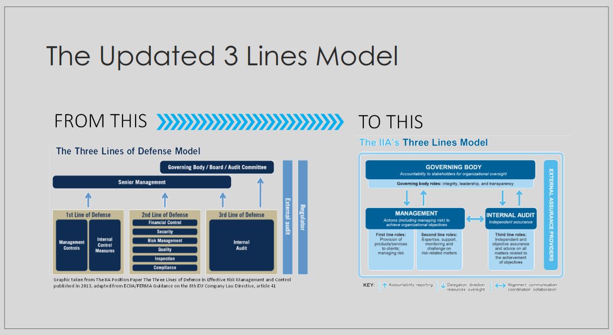 Materi General Membership Meeting – 2020 - IIA Indonesia